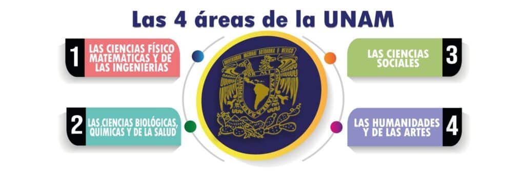 Razones por las que la UNAM es el Hogwarts de México - GU