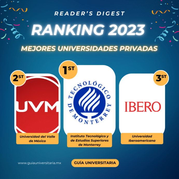 TOP 10 de mejores universidades privadas, según el rankig de Reader's ...