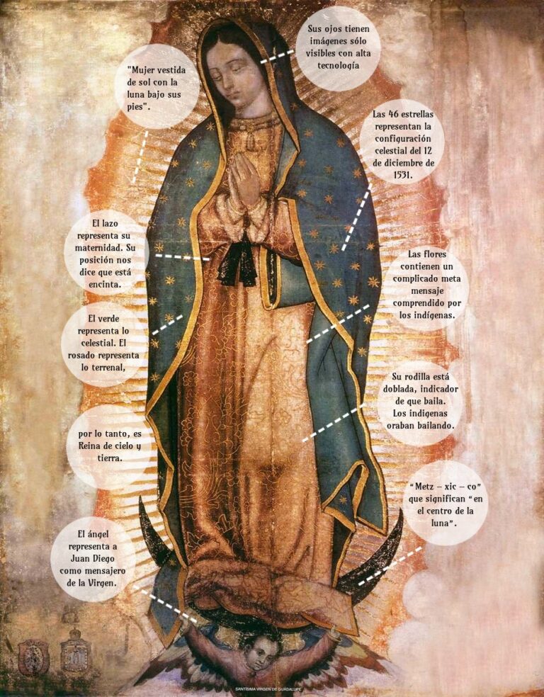 El ayate de la Virgen de Guadalupe: 5 curiosidades que no sabías
