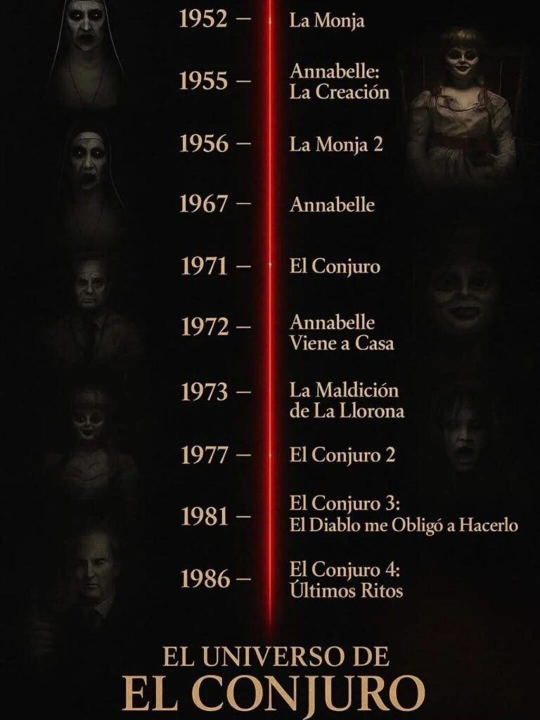¿Cuál es el orden de las películas del universo de El Conjuro?